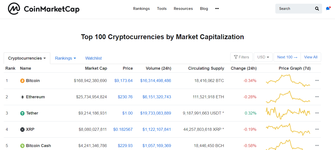 Top 10 Best Bitcoin Price Charts And Trackers | Oobit.com